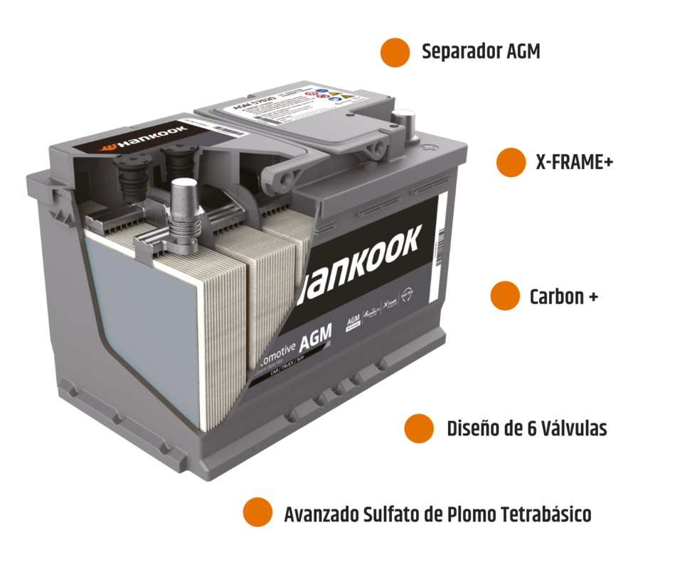Tecnología Exclusiva | Hankook México